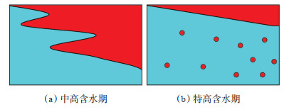 砂岩油藏特高含水期的水驱特征