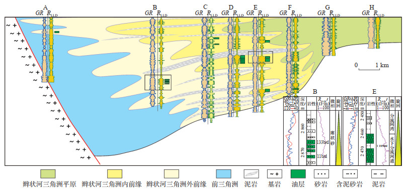 南苏丹Melut盆地北部地区中—新生界稠油成藏模式及勘探潜力